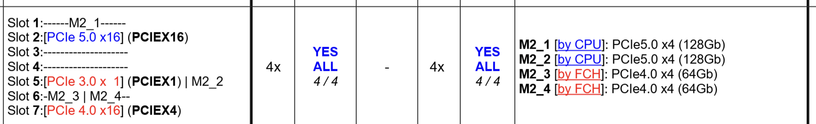 为什么微星战斧x670e比战斧b850便宜？ NGA玩家社区