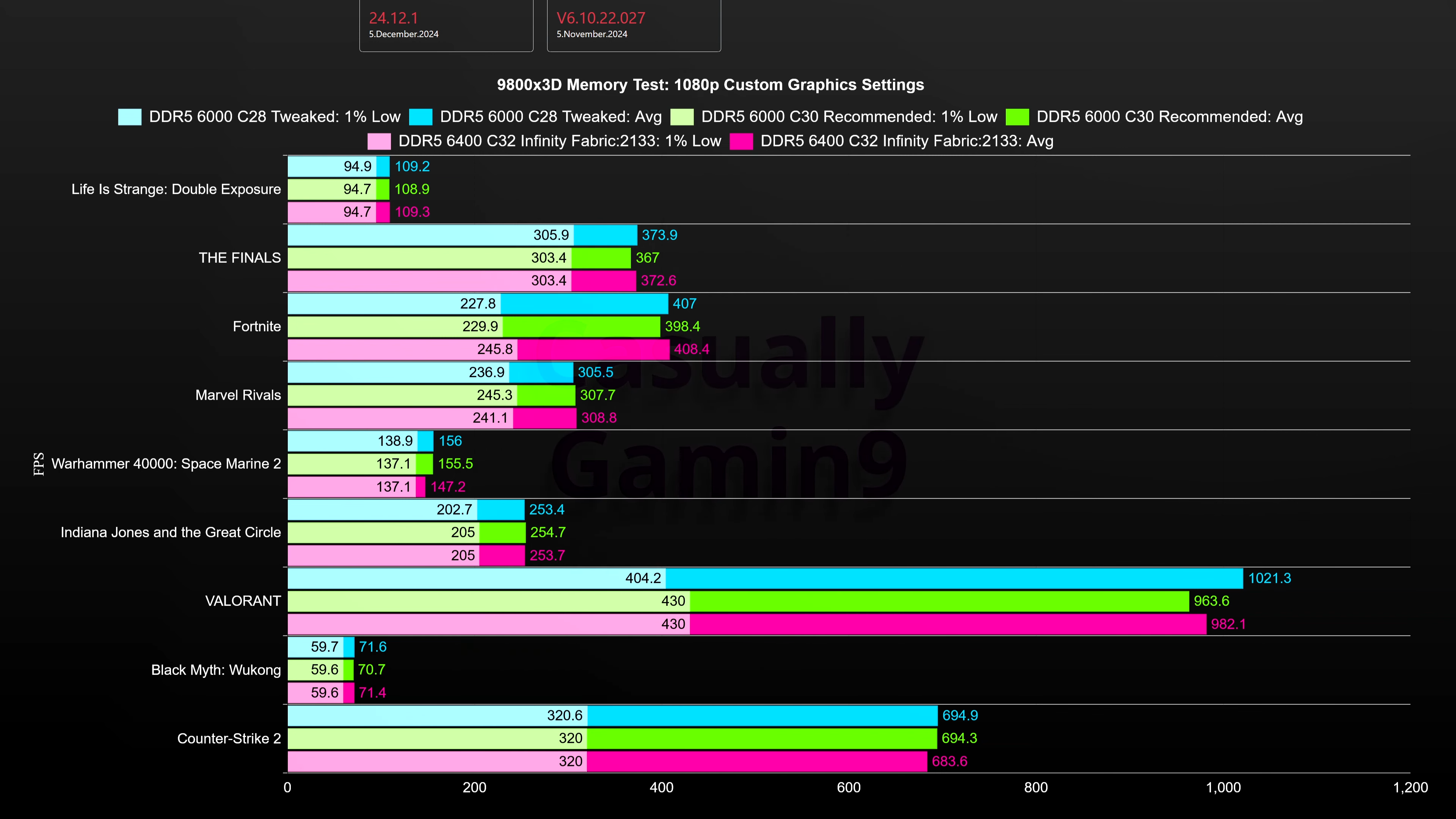 不买溢价6000 c28，拒绝当韭菜 NGA玩家社区