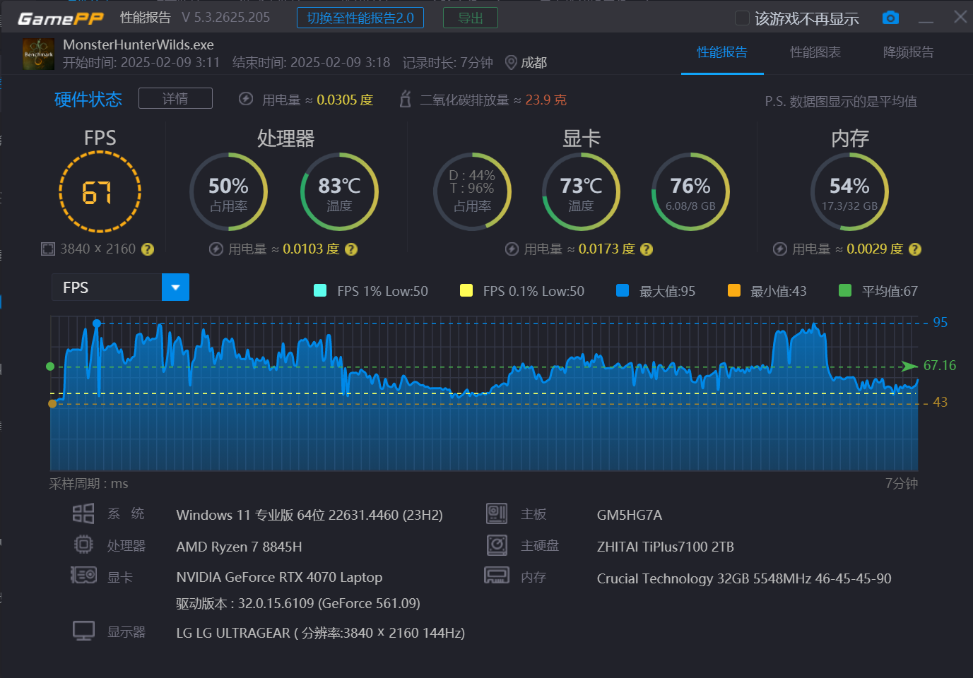 笔记本4070接4K屏跑怪猎能顺吗? NGA玩家社区