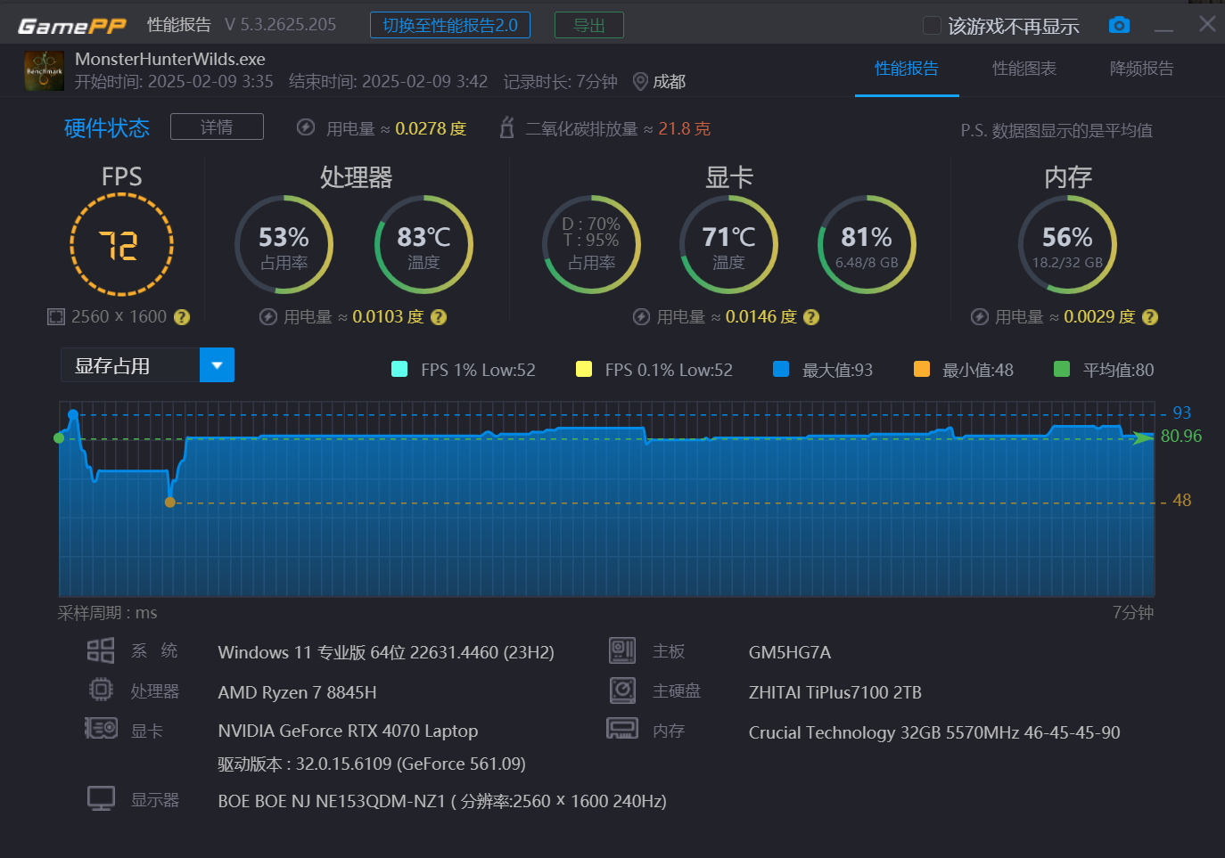笔记本4070接4K屏跑怪猎能顺吗? NGA玩家社区
