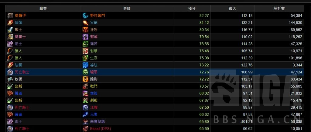p4的邪dk还能用一键宏不？ NGA玩家社区