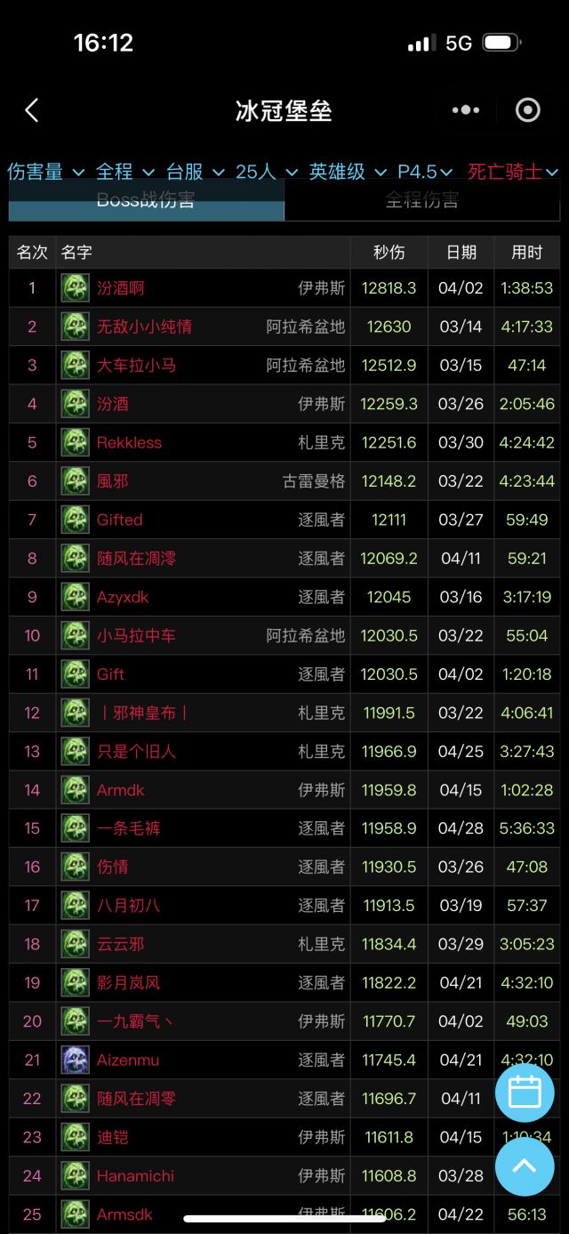 p4的邪dk还能用一键宏不？ NGA玩家社区