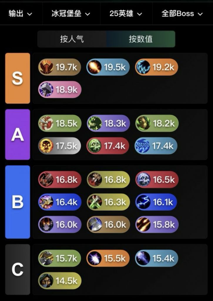 p4的邪dk还能用一键宏不？ NGA玩家社区