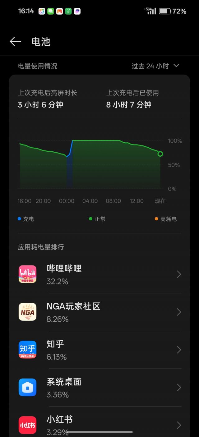 oppo x8使用到底如何？ NGA玩家社区
