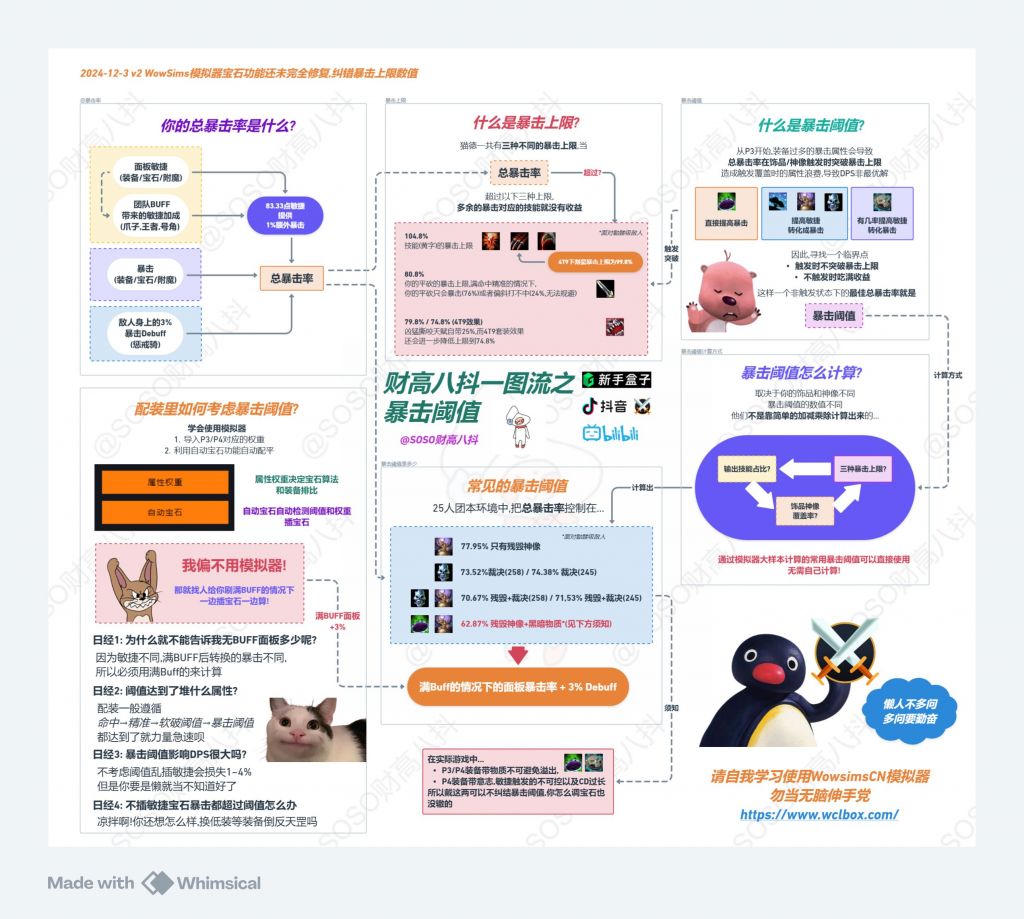 猫德暴击阈值是否包括惩戒骑3%的BUFF算在里面？ NGA玩家社区