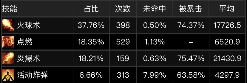法师4T9实测 NGA玩家社区