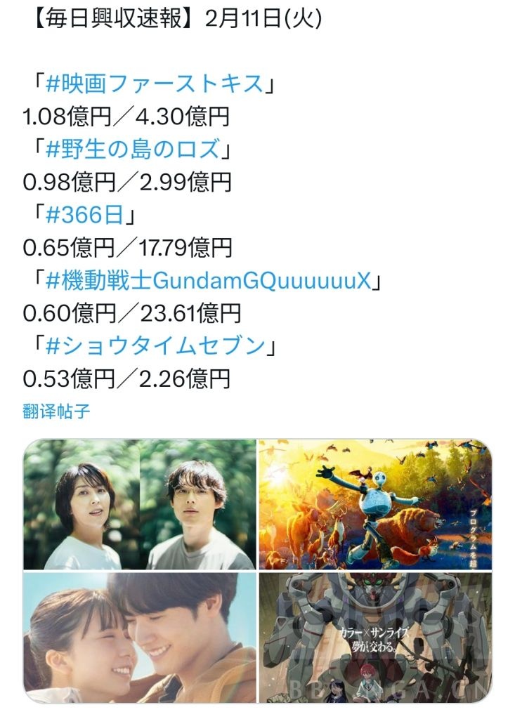 [破事氵] Gqx高达票房来到高达历史第二位 178