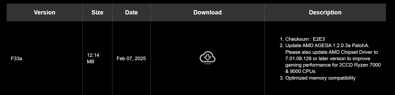 狗嘉终于把AGESA 1.2.0.3a的BIOS放出来了 NGA玩家社区