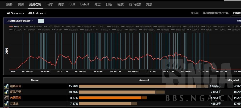 2025还在堆治疗效果？从小白到治疗第一！60团本治疗牧师指南 NGA玩家社区