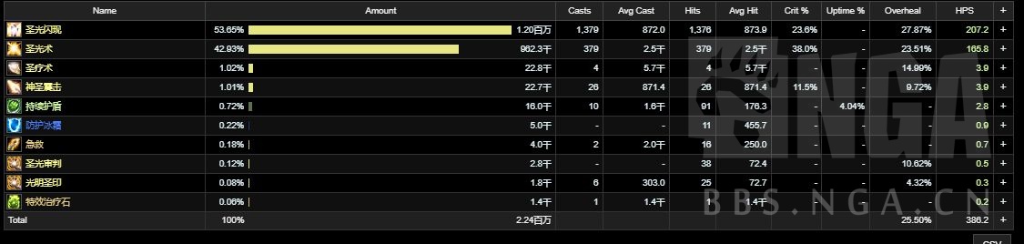 [技术讨论] 奶骑进阶手册-NAXX奶骑如何提高治疗量 NGA玩家社区