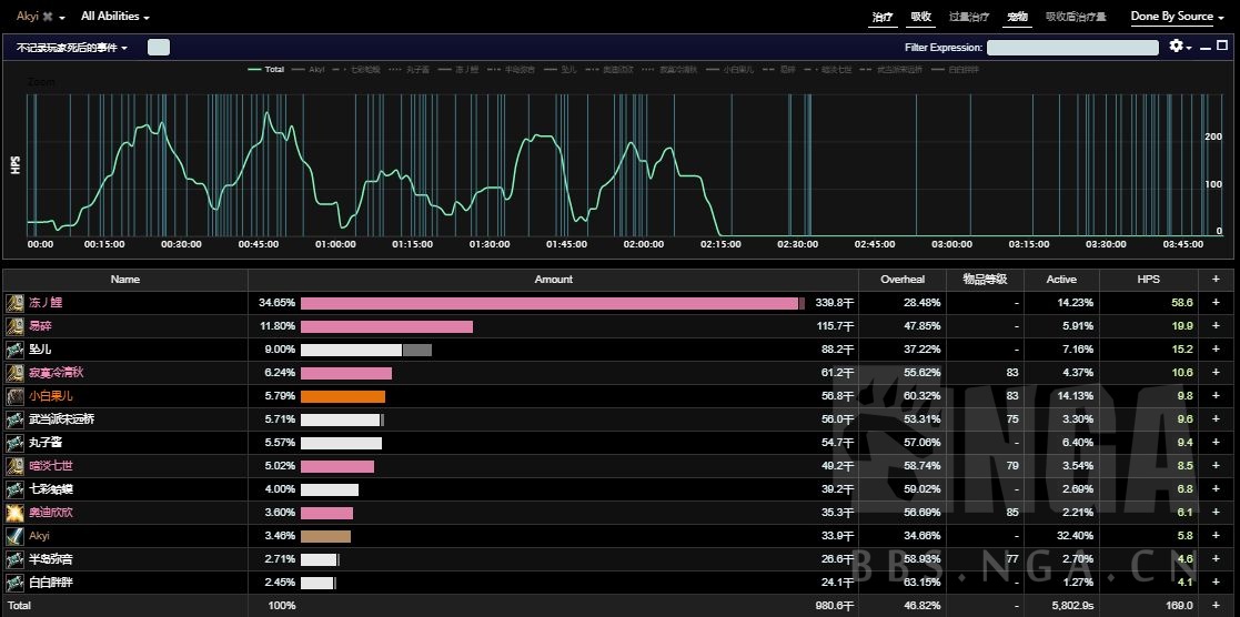 [技术讨论] 奶骑进阶手册-NAXX奶骑如何提高治疗量 NGA玩家社区