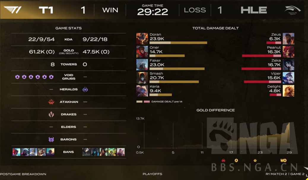 [外赛区赛事] 2025年LCK杯赛事讨论帖 NGA玩家社区