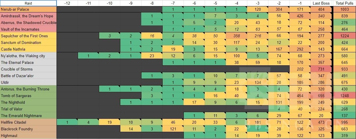 这个版本是不是很多工会现在都没打通M8？ NGA玩家社区