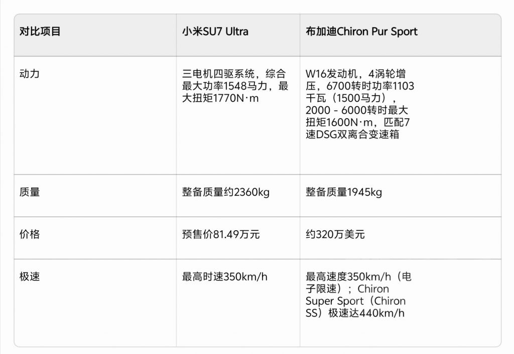 su7u直线加速能媲美布加迪了？ NGA玩家社区