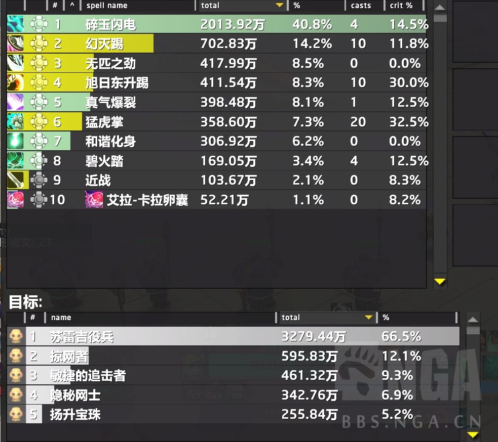 不懂就问, DHT 现在很脆么? 还是武僧手法不行? NGA玩家社区