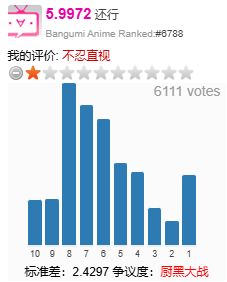 [讨论]报！mujica在bangumi上掉下6分 NGA玩家社区
