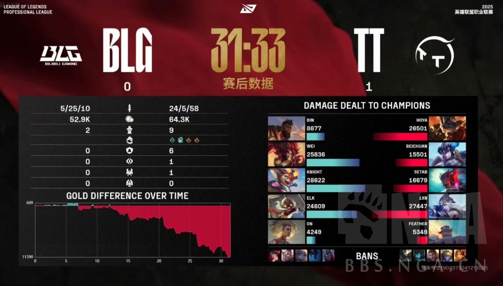 [本赛区赛事]说句难听的，大伟加茂凯带队，去年大伙怎么享受滔博的今年就可以怎么享受blg了 NGA玩家社区