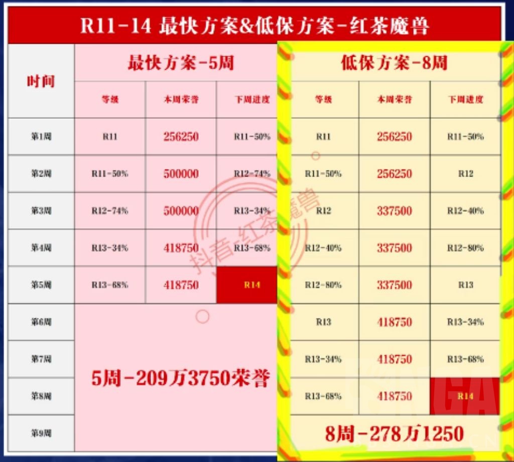[周年纪念服][周年纪念服]LM6个小时刷3W荣誉 NGA玩家社区