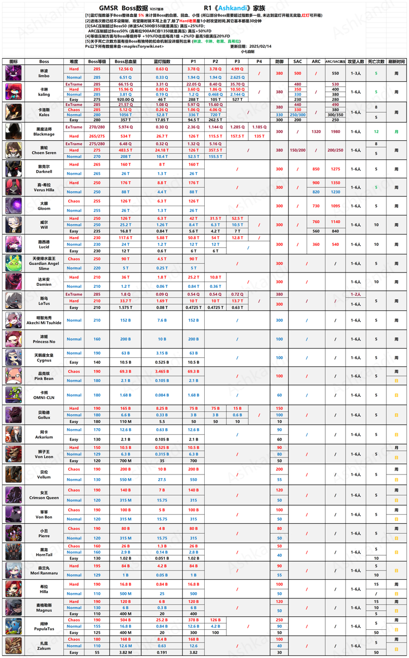 [国际服] [GMSR] [美服 R1] 《Ashkandi》 兄弟剑招新成员 NGA玩家社区