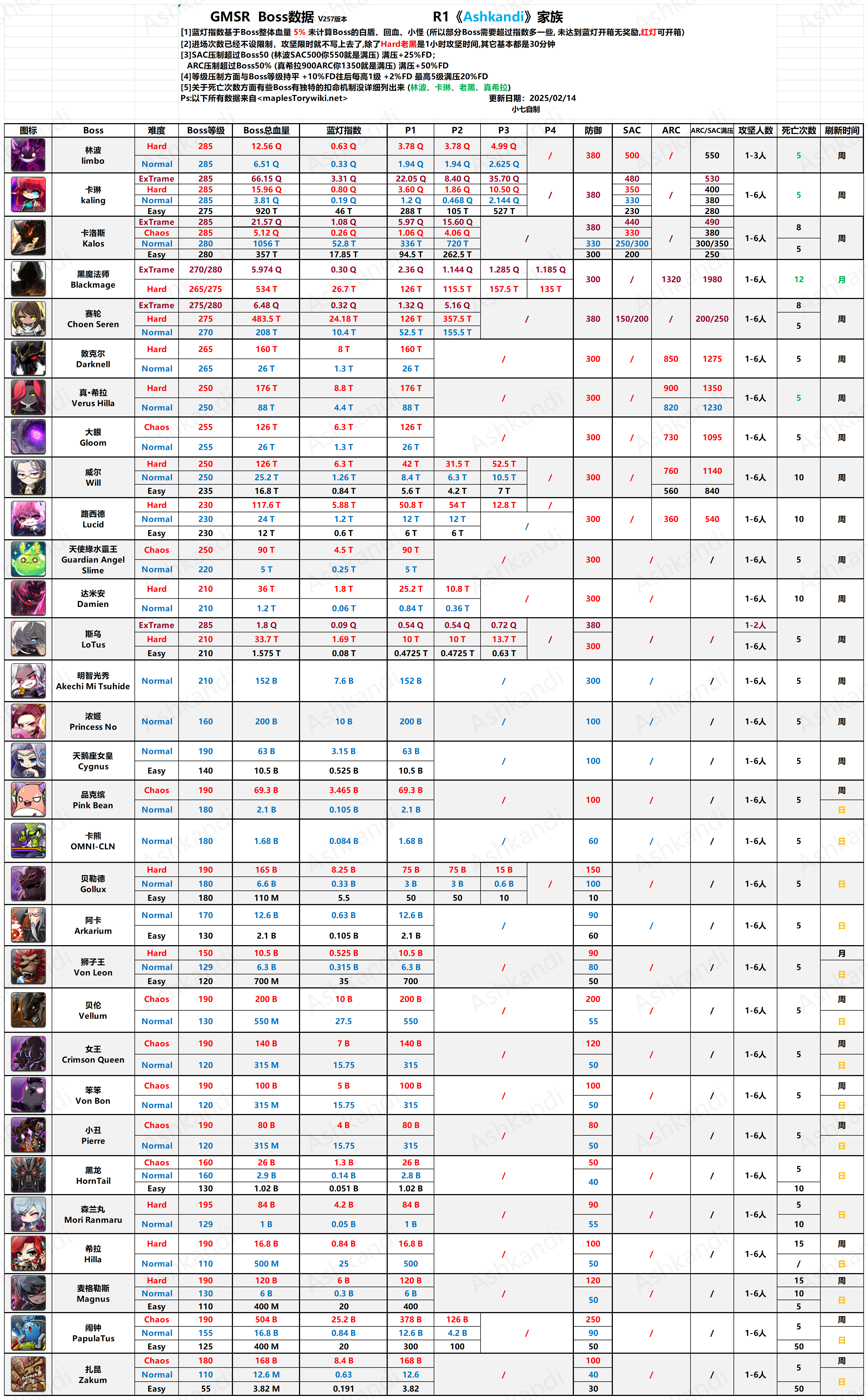 [国际服] [GMSR] [美服 R1] 《Ashkandi》 兄弟剑招新成员 178