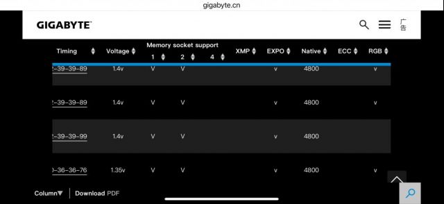 有哪位老哥买了金百达的96g(48gx2)内存啊,主板是电竞雕b650m NGA玩家社区