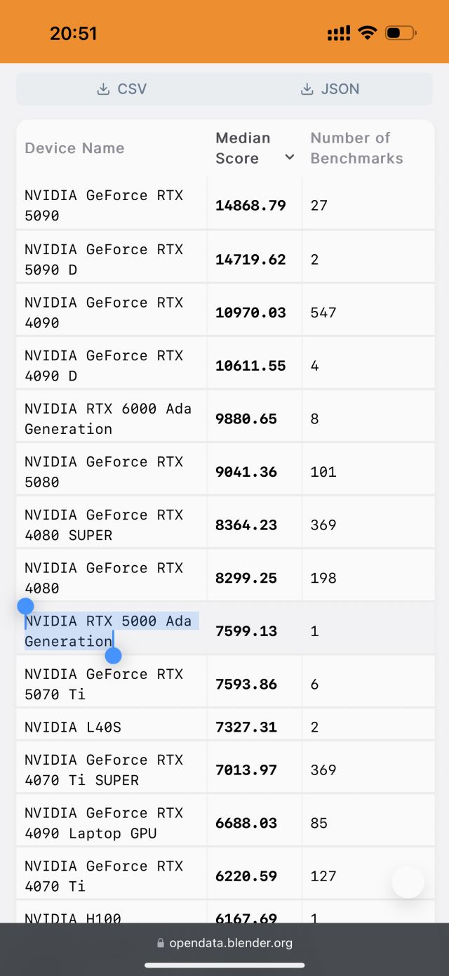 所以基本可以确定5070ti和4080没区别了吧 NGA玩家社区