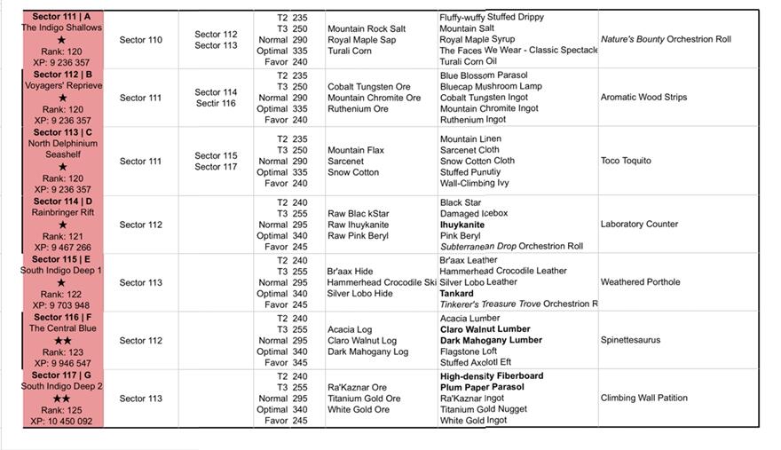 [已解决]请问有无7.1潜艇新海图点位图以及开图点 NGA玩家社区