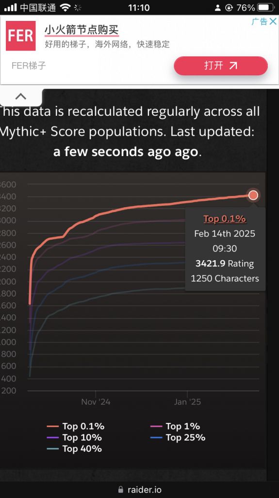 这赛季大秘境称号线3300就够了吧！ NGA玩家社区