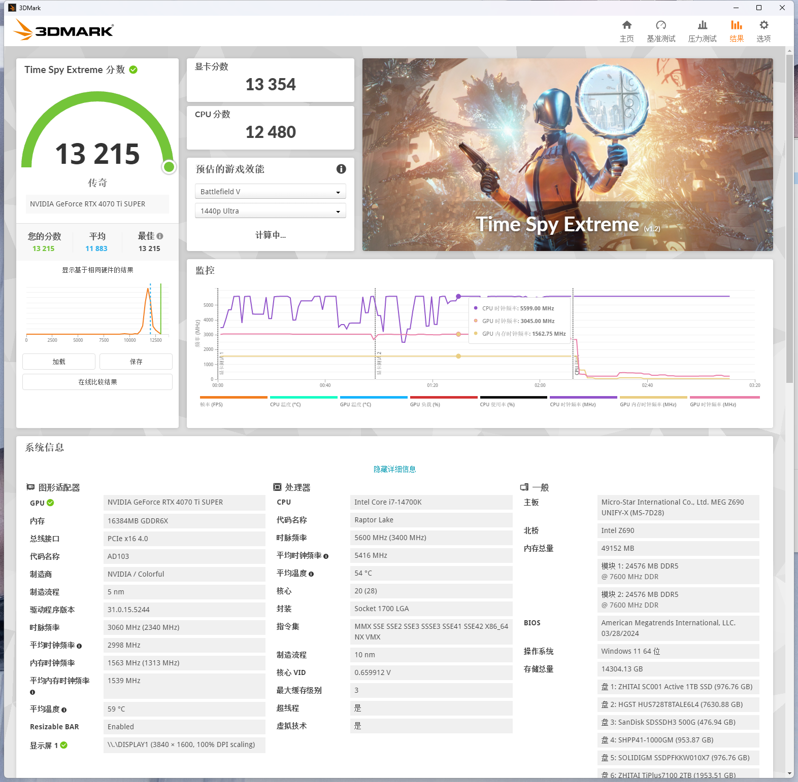 RTX 5070Ti 3DMark 成绩来了 NGA玩家社区