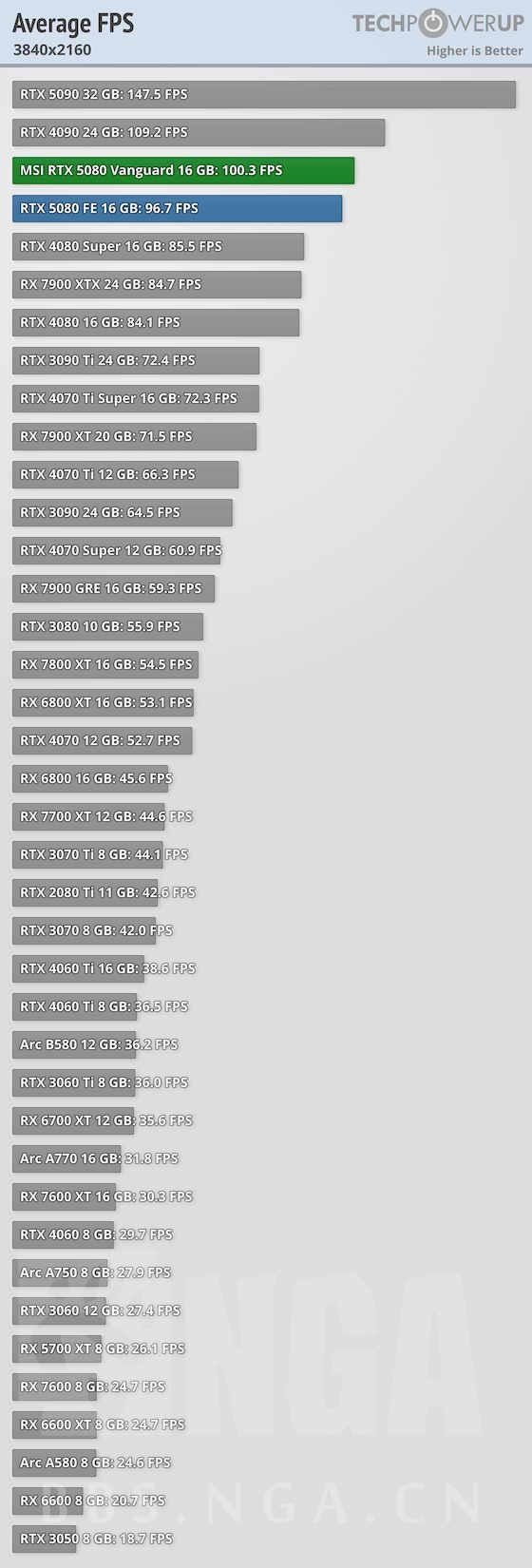 RTX 5070Ti 3DMark 成绩来了 NGA玩家社区