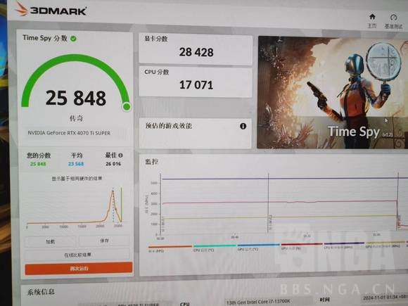 RTX 5070Ti 3DMark 成绩来了 NGA玩家社区