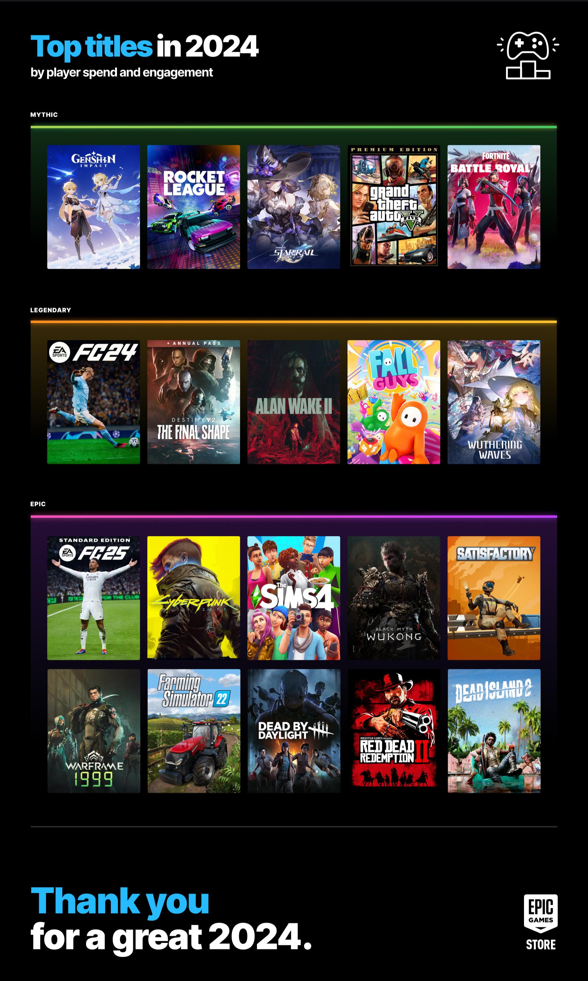 [新闻] 鸣潮是传奇级，超越大镖客、黑神话 —— Epic Game Store NGA玩家社区