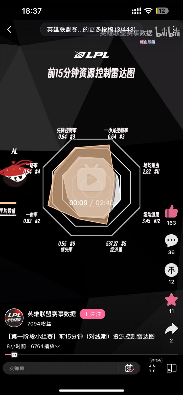 [本赛区赛事]nip和al感觉在龙和巢虫两套不同理念的团队 NGA玩家社区