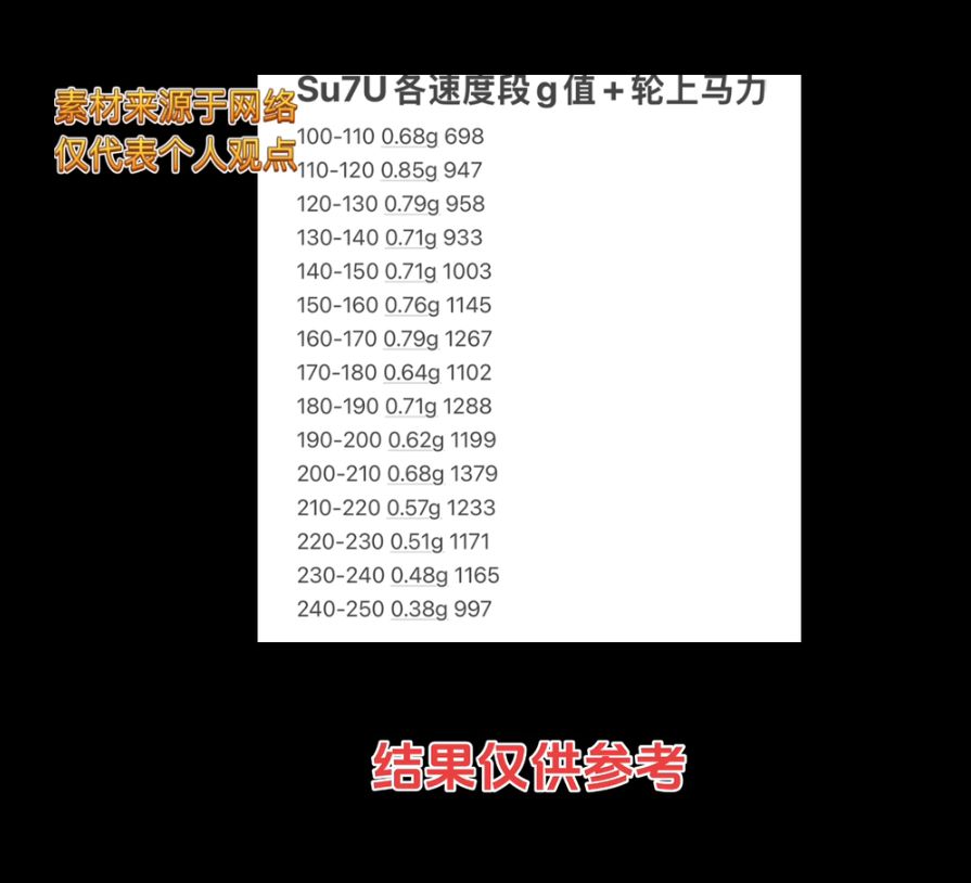 真有钱人压根不在乎su7u限马力吧 NGA玩家社区