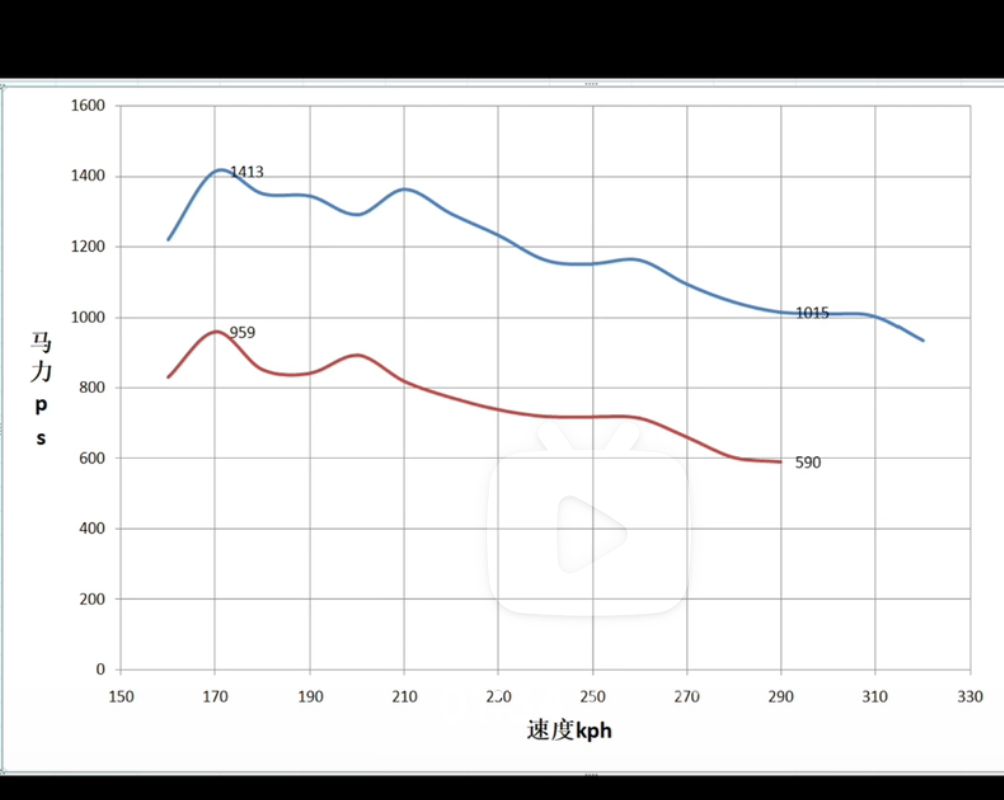 真有钱人压根不在乎su7u限马力吧 NGA玩家社区