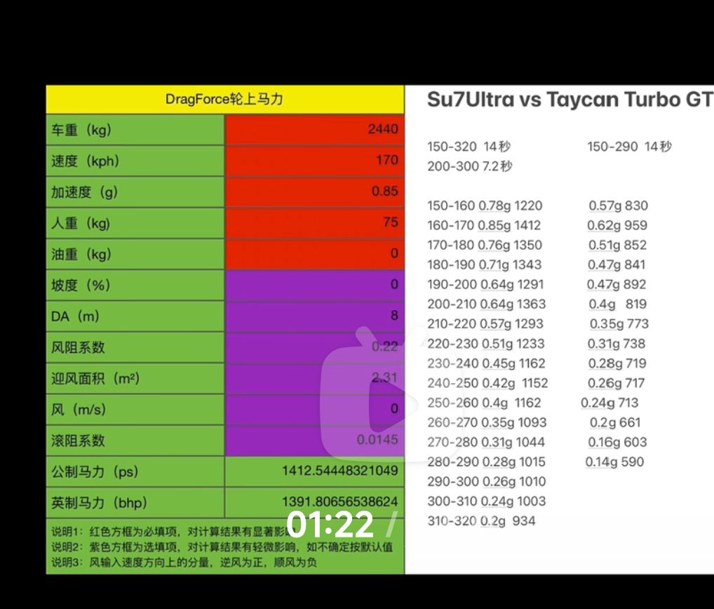 真有钱人压根不在乎su7u限马力吧 NGA玩家社区