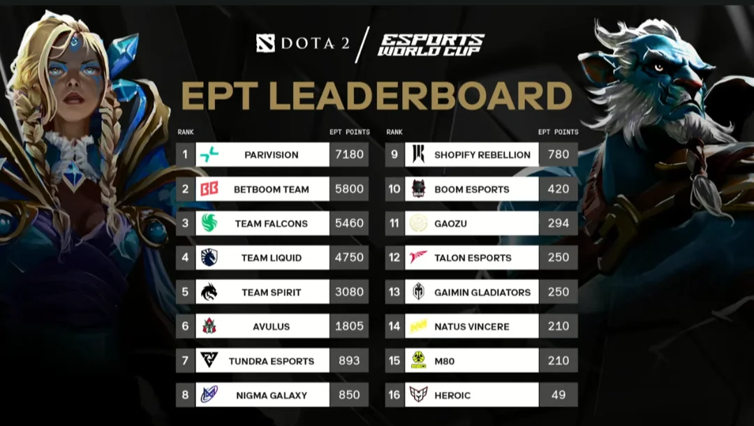 [热度讨论]DOTA2没屁事——今日REDDIT讨论热点搬运(2025.02.18) NGA玩家社区