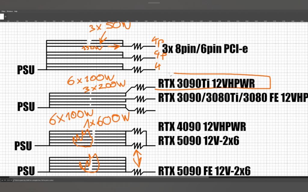 5090这个烧接口啥的到底啥原因？ NGA玩家社区