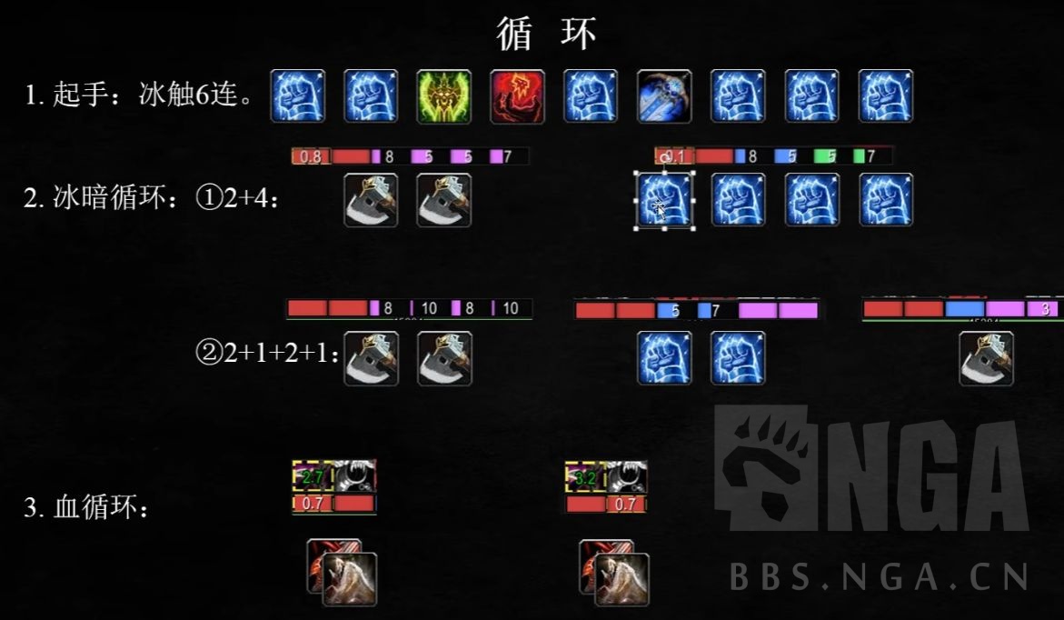 [DKT] [技术讨论] 第一次玩DKT. 希望大佬指点下天赋行不行. NGA玩家社区