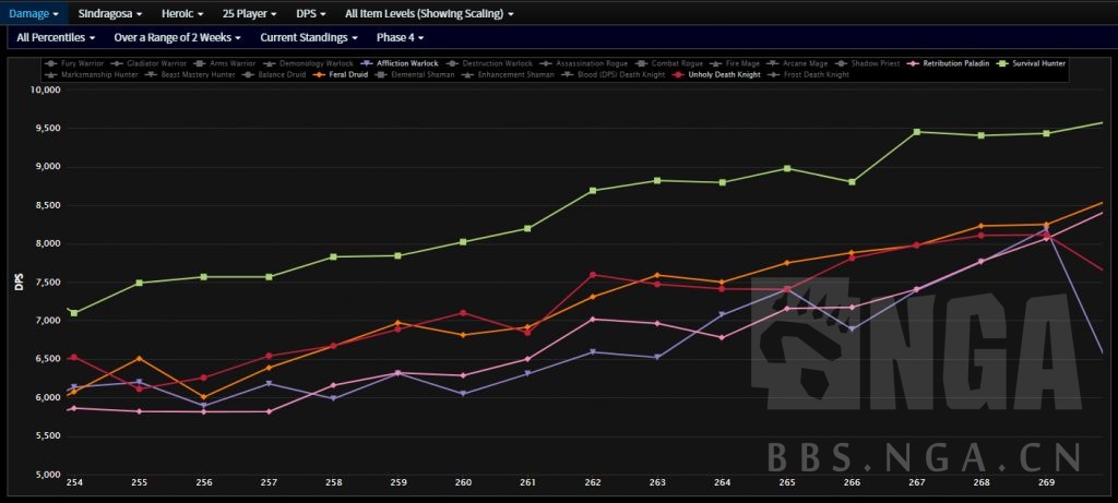 ICC开荒DK是T0感觉是最大的谎言，顶多算T1(WCL多图) NGA玩家社区