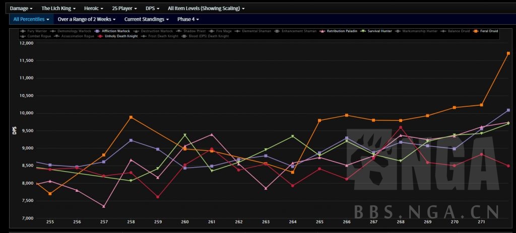 ICC开荒DK是T0感觉是最大的谎言，顶多算T1(WCL多图) NGA玩家社区