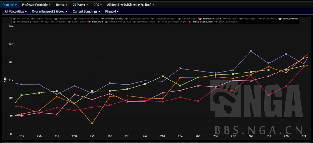 ICC开荒DK是T0感觉是最大的谎言，顶多算T1(WCL多图) NGA玩家社区