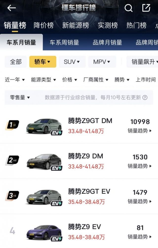 腾势Z9GT销量破万，上市3月热度不减 NGA玩家社区