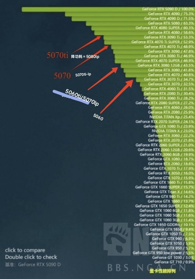 50系显卡多久上笔记本啊，5050或5060大概是个啥水平 NGA玩家社区