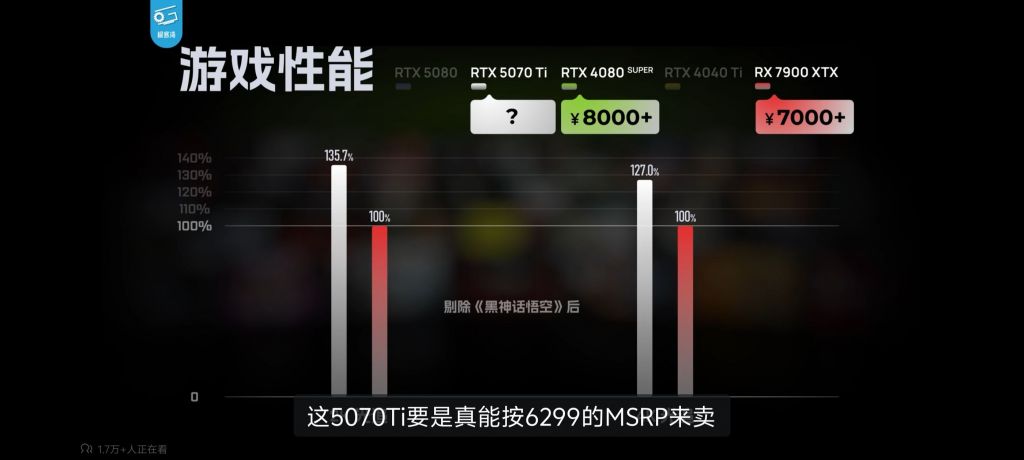 5070ti=4080s+拼好帧 NGA玩家社区