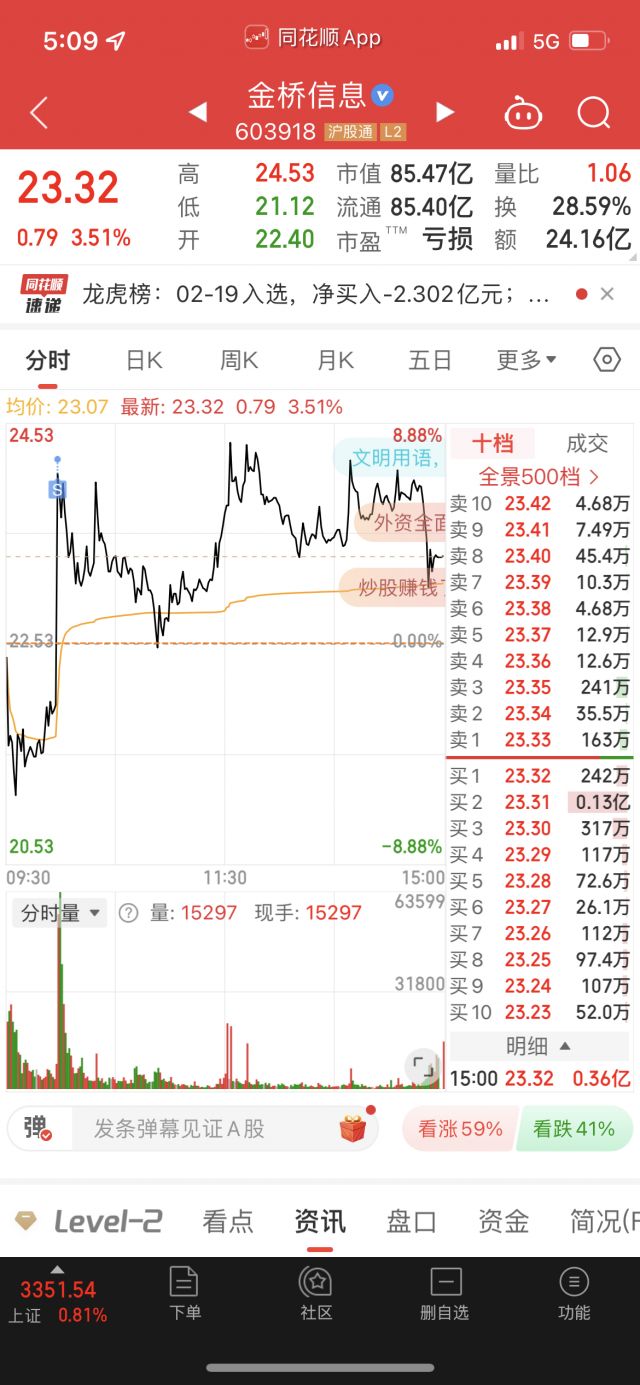 牛回速归，8w实盘充饥40w。 NGA玩家社区