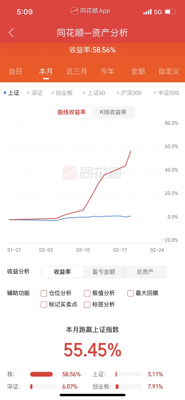 牛回速归，8w实盘充饥40w。 NGA玩家社区