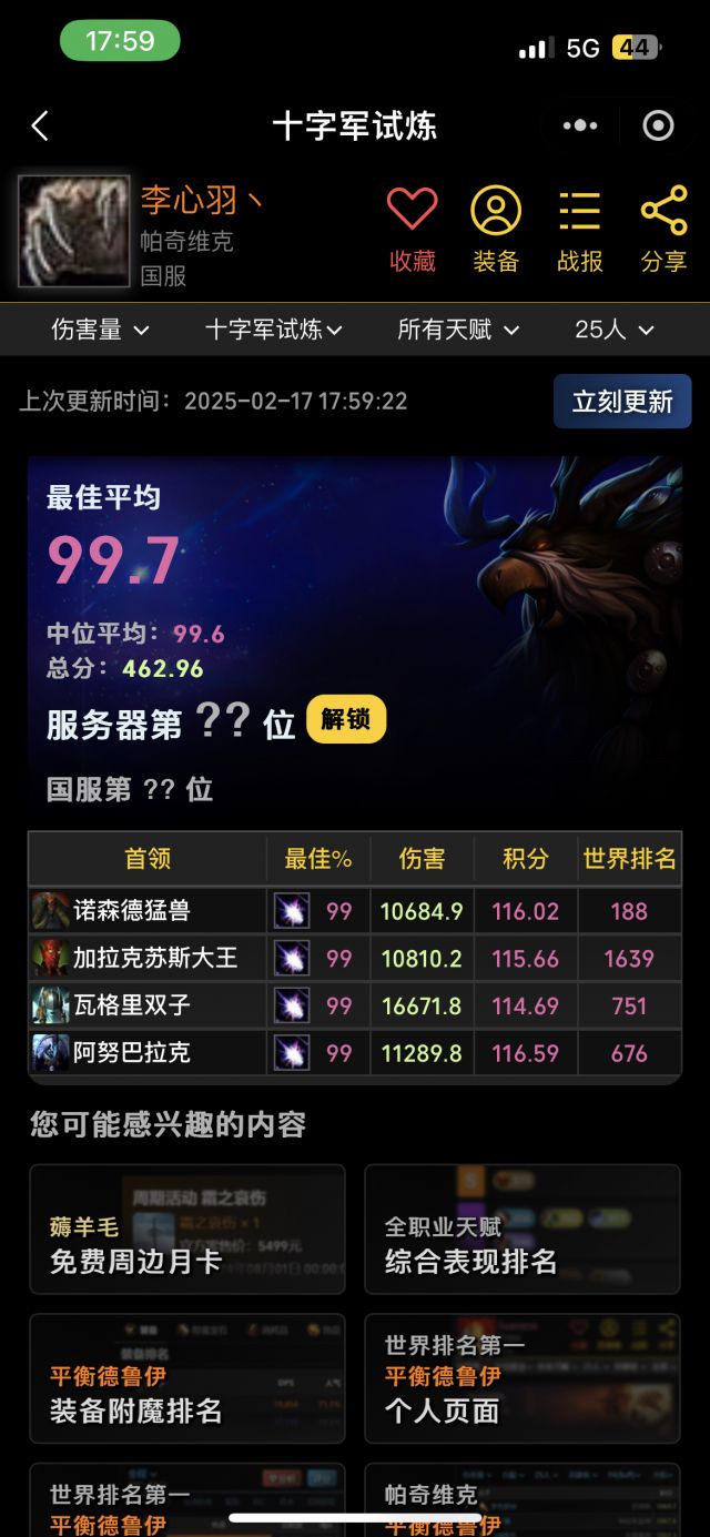 兄弟萌，230打到了97分，到平均水平了吗？ NGA玩家社区