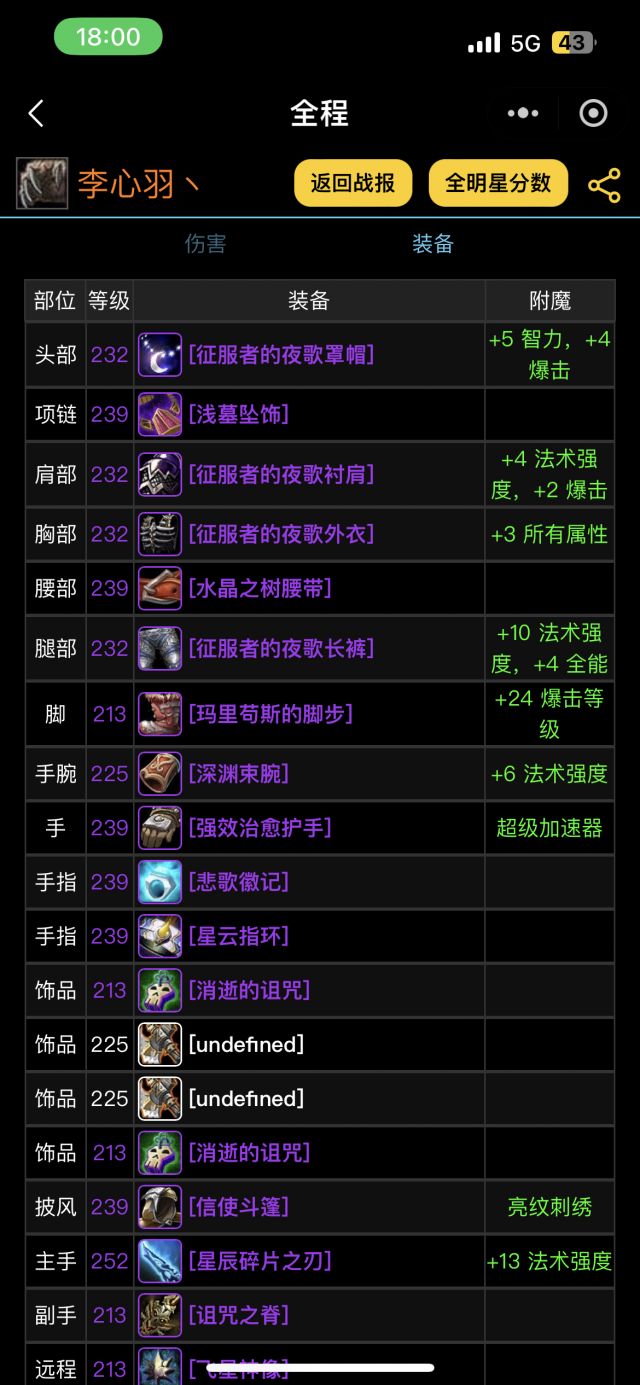 兄弟萌，230打到了97分，到平均水平了吗？ NGA玩家社区