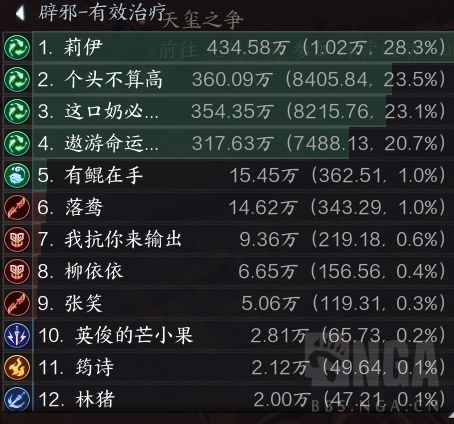 [前方电报]20人云沙新增永久debuff，建议至少4个奶，5个奶最好 NGA玩家社区